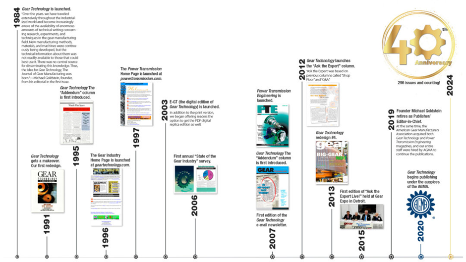 GEAR TECHNOLOGY MAGAZINE HITS THE BIG 4 – 0 - Ronson Gears Australia